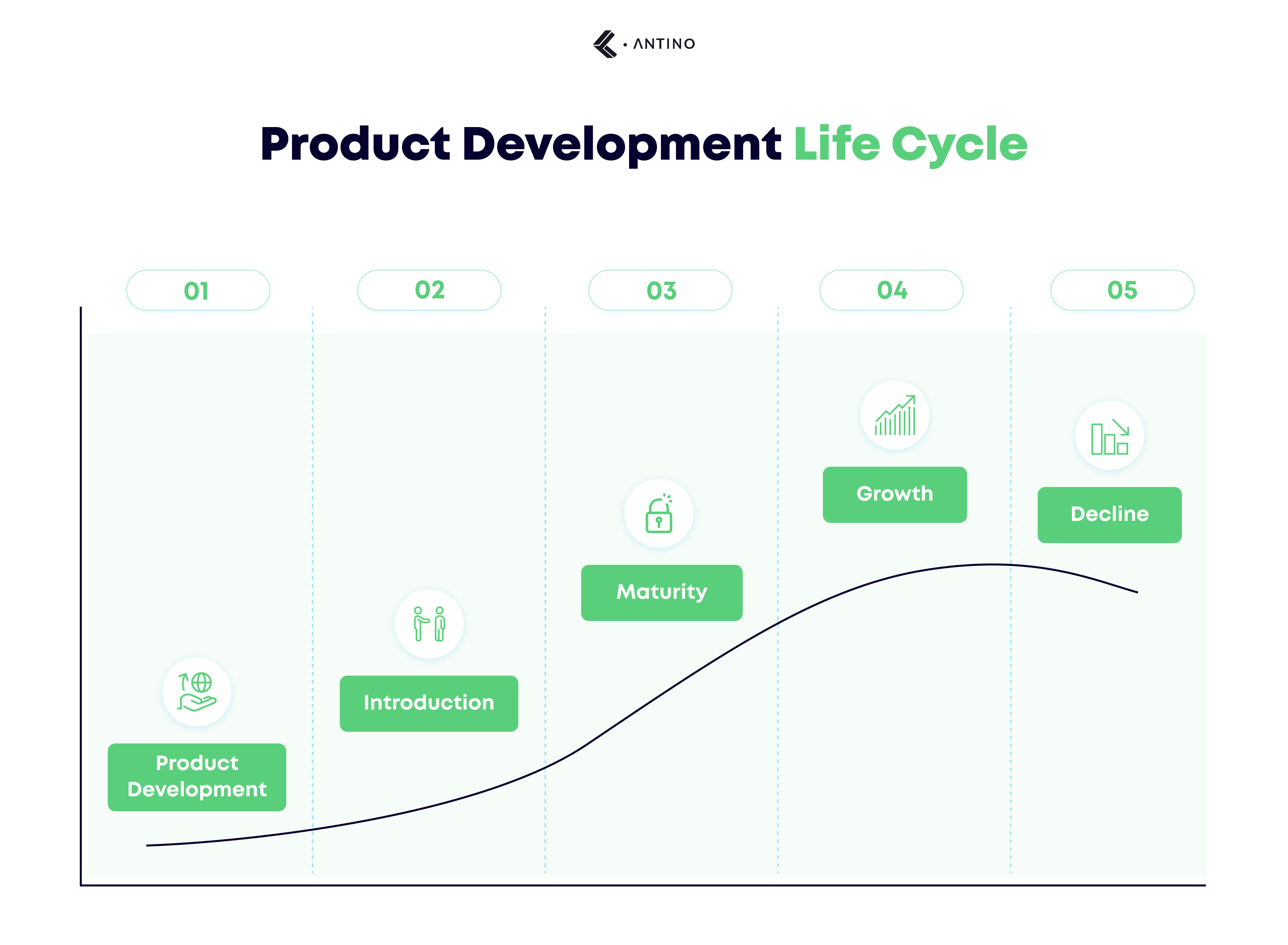 7 Stages of New Product Development Process